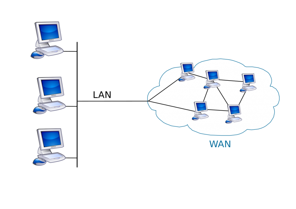 Red LAN - ¿Qué es una Red Lan y cómo funciona? Ejemplos 💻