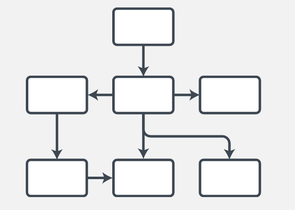 Esquema | Definición, ventajas, y diferentes tipos de esquemas